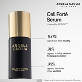 Cell Forté Serum | Peptides | Exosomes