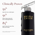 Cell Forté Serum | Exosomes | Growth Factors