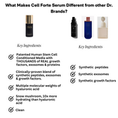 Cell Forté Serum | Peptides | Exosomes